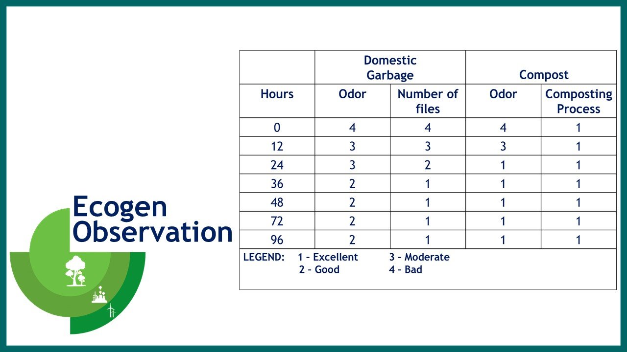 Ecogen for Solid Waste – EHS Bioproducts Inc.